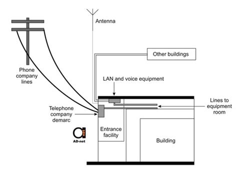 Networking Ch2 Flashcards Quizlet