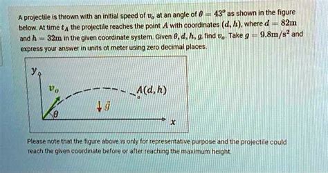 SOLVED A Projectile Is Thrown With An Initial Speed Of V At An Angle Of As Shown In The
