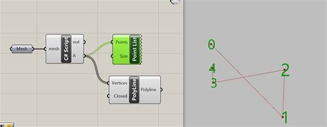 Mesh Ngon Order Rhino Developer McNeel Forum