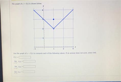 Solved The Graph Of Y F X Is Shown Below Use The Graph Of Chegg