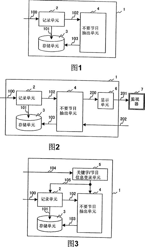 Program Data Processing Device Eureka Patsnap