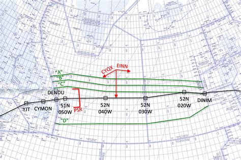 Plotting Chart