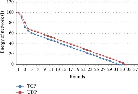 An Energy Efficient Data Collection Method For Wireless Multimedia Sensor Networks Ilkyu Ha