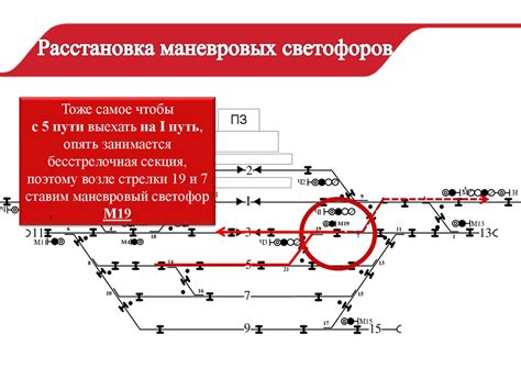 Расстановка светофоров на одиночном плане станции презентация онлайн