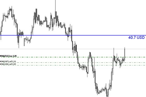 Скачать бесплатно индикатор Lineprofit от Satop для Metatrader 4 в Mql5 Code Base 20181022