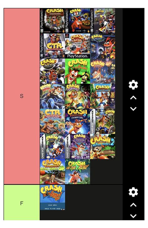 The Only Correct Crash Bandicoot Tier List Rcrashbandicoot