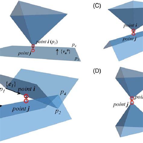 A Vertex To Concave Vertex Model With Multiple Contact Planes Colour Download Scientific