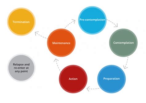 Anorexia Tips For Beginners