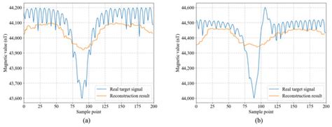 Remote Sensing Special Issue Artificial Intelligence Based Sensor