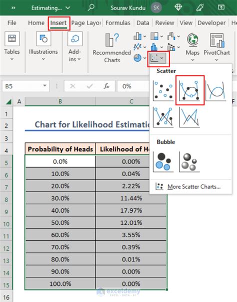 how to find maximum likelihood estimation in excel
