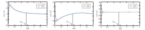 novel fixed time synchronization results of fractional order fuzzy