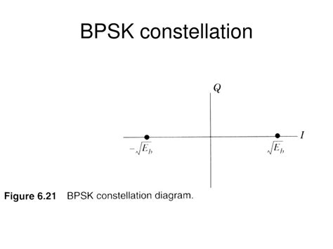 Bpsk Constellation Diagram