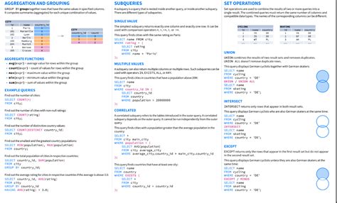 Sql Cheat Sheet With Example