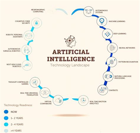 Amandeep Nagpal ↗️ On Linkedin Ai