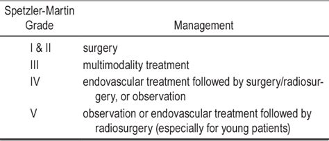 Table 3 From Management Of Incidentally Discovered Intracranial