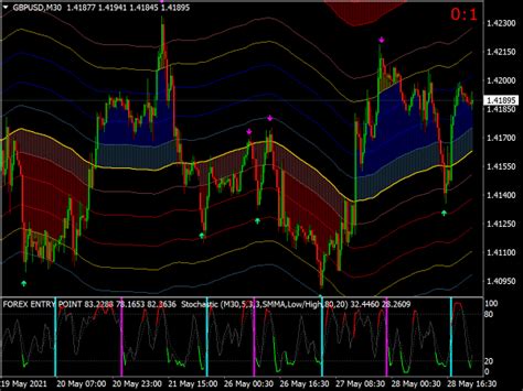 Channel Trading System Great MT4 Indicators Mq4 Or Ex4 Best