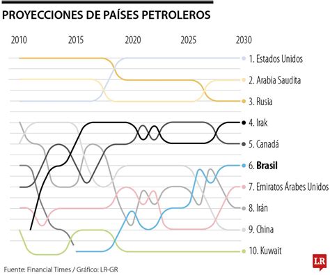 Mientras Lula Habla De Ambientalismo Como Petro él Prefiere Aprovechar