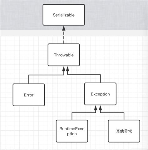 Java知识体系整理一基础知识java 知识体系结构 Csdn博客 Java知识体系整理一基础知识java 知识体系结构 Csdn博客