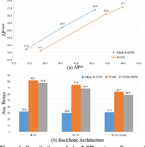 Figure 4 From Mask Encoding For Single Shot Instance Segmentation Semantic Scholar