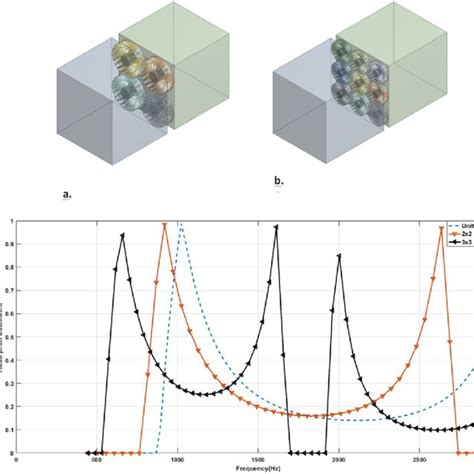 A 2 Â 2 Unit Cells Arranged In A Rectangular Manner B 3 Â 3 Unit