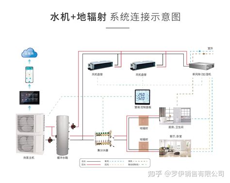 新风机和新风系统的区别 知乎