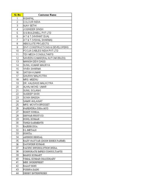 Data 17 02 2022 Download Free Pdf Delhi