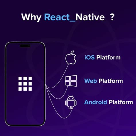 Nitin Kanazariya On Linkedin React Native Primarily Targets