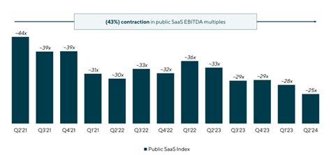 Powering Progress With Govtech Lincoln International Llc