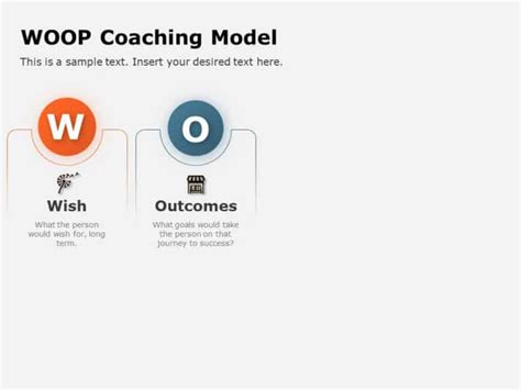 Animated Woop Coaching Model Powerpoint Template