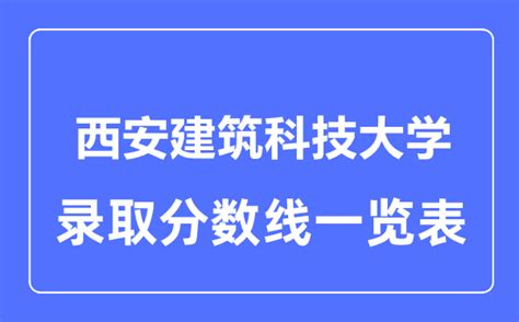 2023年高考多少分能上西安建筑科技大学？附各省录取分数线学习力