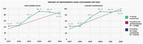 Dzone Kubernetes In The Enterprise Survey Highlights Trends D2iq
