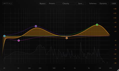 Creating A Tutorial For Implementing Dynamic Audio Mixing In Qt Games