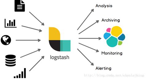 Elk 圣经：elasticsearch、logstash、kibana 从入门到精通logstash配置elasticsearch Csdn博客