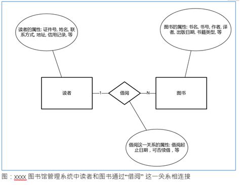 现代软件工程讲义 分析和设计方法 SoftwareTeacher 博客园