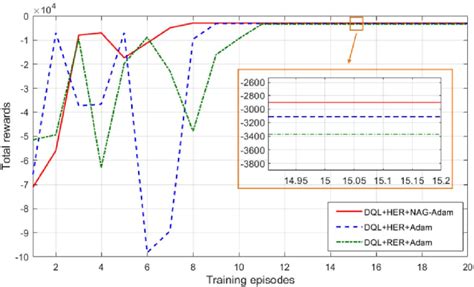 Figure 8 From Heuristic Energy Management Strategy Of Hybrid Electric Vehicle Based On Deep