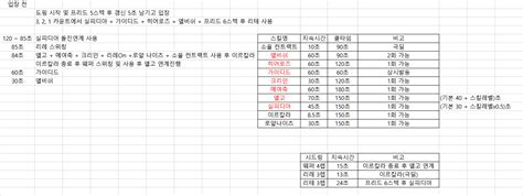 메이플스토리 인벤 수로 딜싸이클 한번 짜봤는데 메이플스토리 인벤 궁수 직업게시판