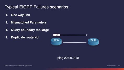 ppt configure and troubleshoot ip routing protocols eigrp and ospf powerpoint presentation