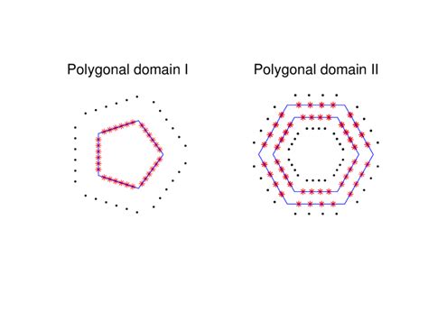 Geometries Considered And Typical Distribution Of Boundary Points