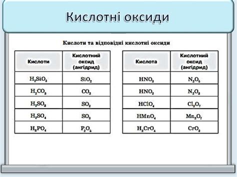 Класифікація та властивості оксидів презентация онлайн