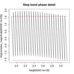Continuous Phase For Phase Delay Calculus In FIR Filters Signal Processing Stack Exchange