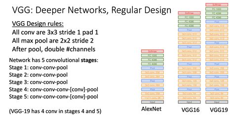 CS231n Lecture9 Review Data Science
