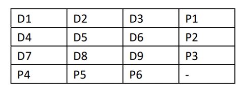Solved Assume A Two Dimensional Parity Check Code With Even