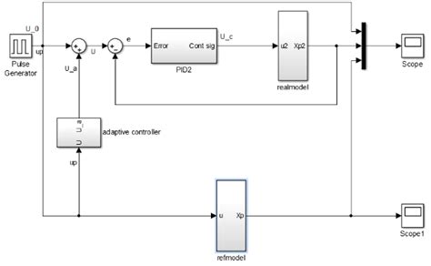 Block Diagram Of The System With Adaptive Controller Engaged Download