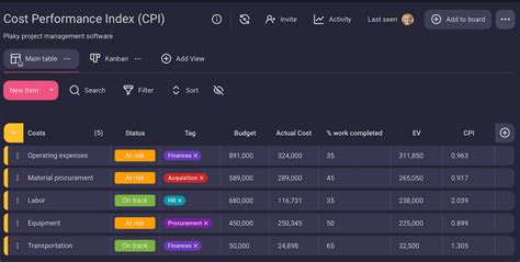 Earned Value Management Guide Plaky