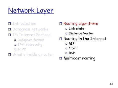 Network Layer R Introduction R Datagram Networks R