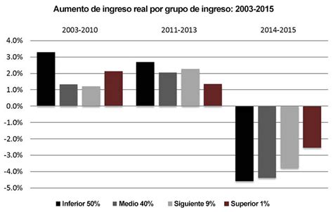 ¿cómo Contribuyó La Economía Brasileña A La Elección De Bolsonaro