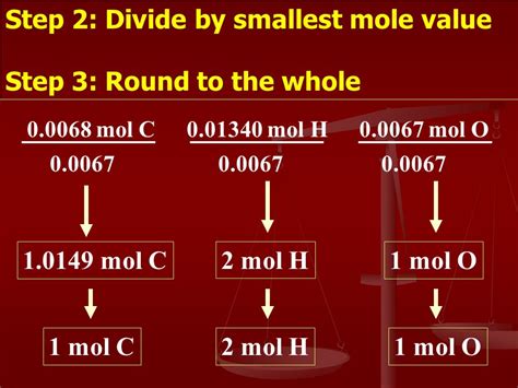 Empirical And Molecular Formulas Chemistry Joke Q What Happens To