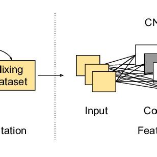 Architecture Of Machine Learning Pipeline Download Scientific Diagram