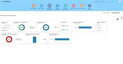 How To Prevent Unplanned Downtime Using Cloud Based Equipment Maintenance Software