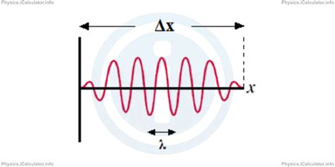 Definition And Features Of Wave Packet Icalculator™